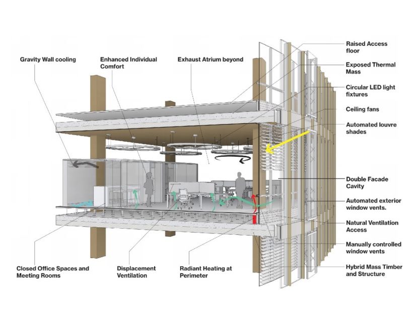 Zentrum für Sucht und psychische Gesundheit - Toronto
