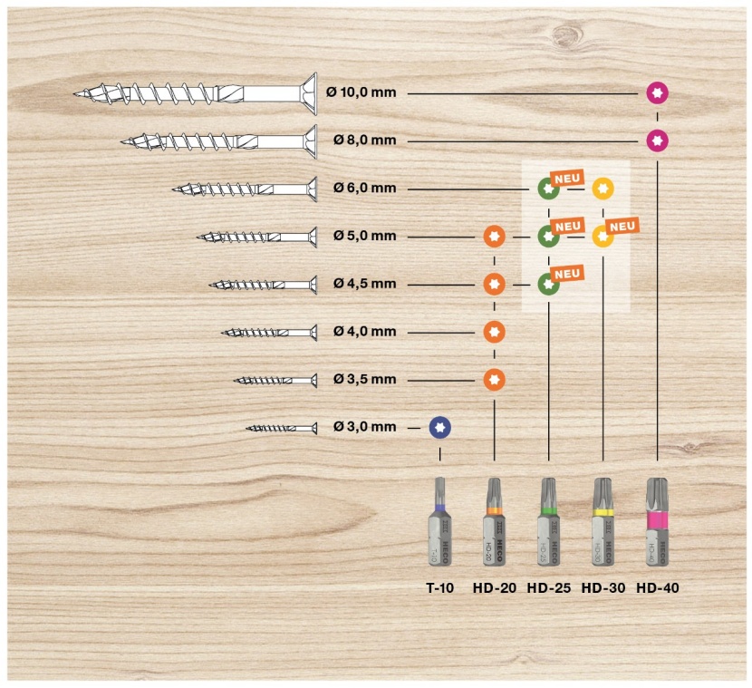 HECO-TOPIX-plus jetzt mit erweitertem Sortiment