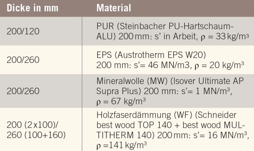Schallschutz von Dächern: Sichtdachstuhl mit Metalleindeckung?